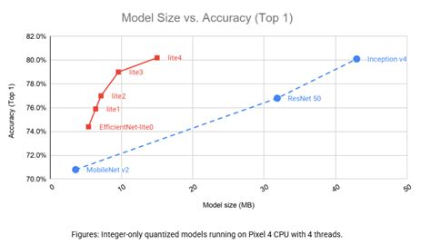 Lightweight Cnn Architectures That Crush Binary Classification Tasks By Aniket Tidke Medium