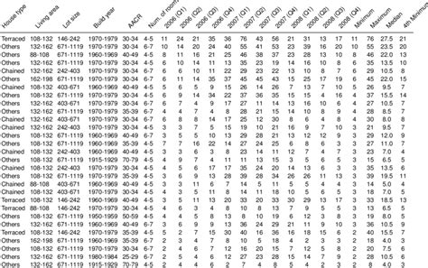 Selected Top 30 Above Subsets From Jackknife Resampling Sorted By Minimum Download