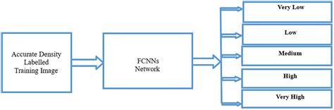 a deep crowd density classification model for hajj pilgrimage using fully convolutional neural