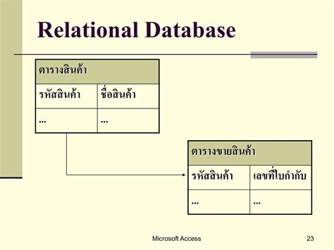 Ms Access 2013 Sutisa1992 หน้าหนังสือ 23 พลิก Pdf ออนไลน์ Pubhtml5