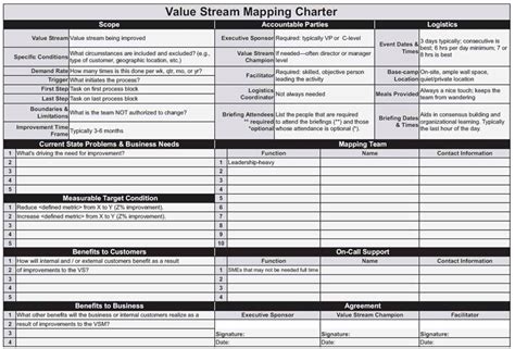 Value Stream Mapping Vsm Explained In Depth Sm Insight