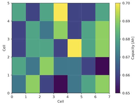 Better Plots · Issue 19 · Pybamm Team Liionpack · Github