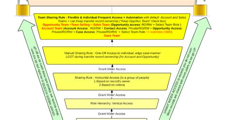 Salesforce Security Concepts ~ Hello Salesforce