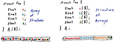 Cuda 4 Parallel Optimization Patterns Yakun S Blog