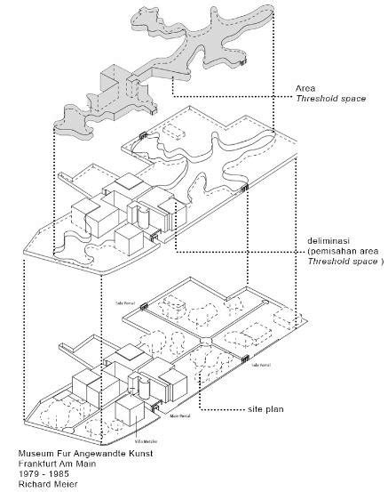 Concept Diagram Of The Application Of Threshold Space In Architectural Download Scientific