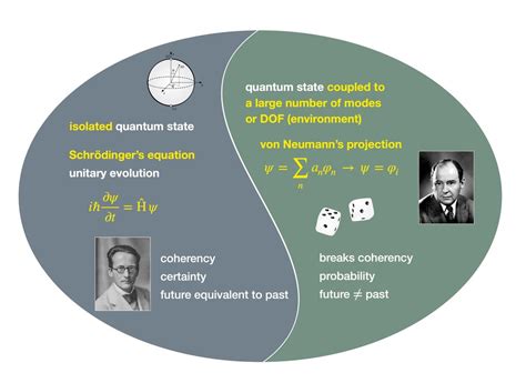 Non Unitary Quantum Materials Max Planck Institute For Solid State Research