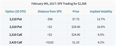 Volatility Skew In Options Trading Guide W Visuals Projectfinance