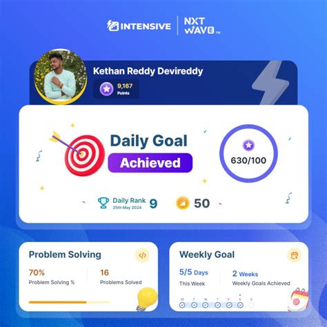 Kethan Reddy On Linkedin Learningprogress Nxtwave Ccbp Consistency