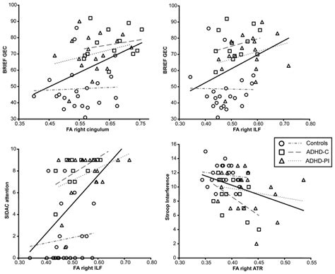 Linear Regression Graphs Download Scientific Diagram