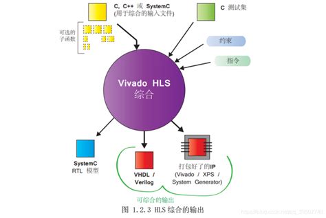 Hls 快速上手完全指南 知乎