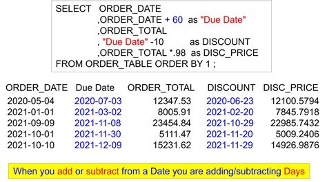 Mastering Date Functions On Vertica Software Connecting All Databases