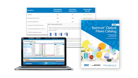Semrock Resources