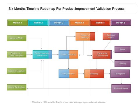 Six Months Timeline Roadmap For Product Improvement Validation Process
