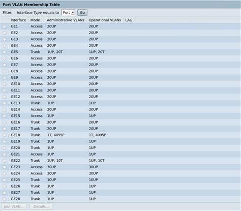 Intervlan Routing Layer 3 Switch And Pfsense Netgate Forum