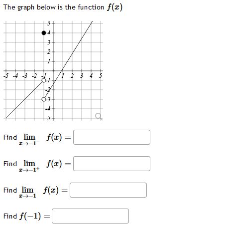 Solved The Graph Below Is The Function F X The Graph Below Chegg Com
