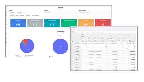 Data Analytics Amtiss Heavy Equipment Maintenance Solution