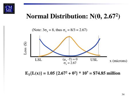Ppt Process Capability Assessment Powerpoint Presentation Free