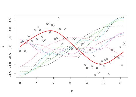 Generalised Additive Models Gams Environmental Computing