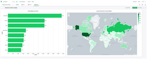 how to build an animated timeline chart with the mongodb charts