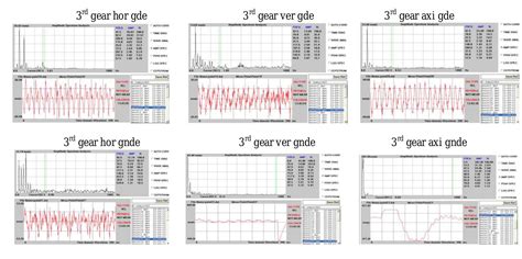 Detection Of Gear Fault Using Vibration Analysis It Has Been