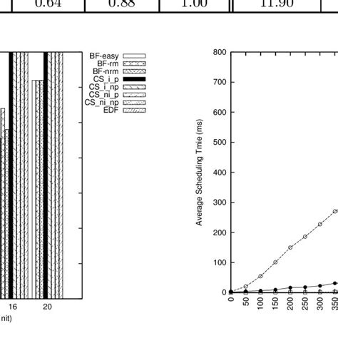 Percentage Of Machine Usage Download Scientific Diagram