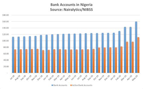 podcast exploring nigeria s payments landscape and cbdc enaira s