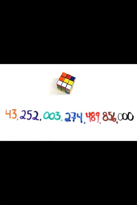 This Is All The Possible Ways To Solve A Rubix Cube Solving A Rubix Cube Rubix Cube Solving