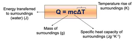 Enthalpy Profile Diagram And Enthalpy Calculations Flashcards Quizlet