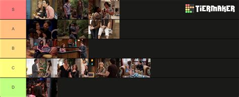 Icarly Revival Ships Tier List Community Rankings Tiermaker