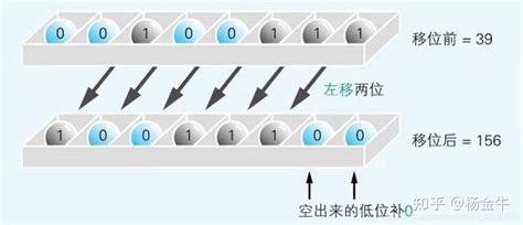 二进制之补码与小数 知乎