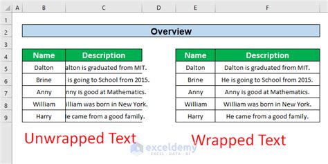 How To Fix Wrap Text Not Working In Excel 4 Possible Solutions
