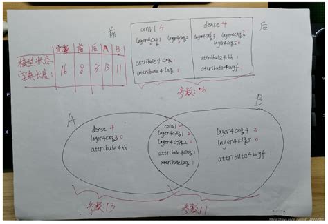 讨论pytorch中模型加载时参数不一致的情况加载模型时参数不匹配 Csdn博客