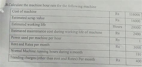 Calculate The Machine Hour Rate For The StudyX