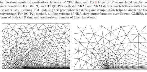 Computational Mesh For The Blasius Boundary Layer Problem Download