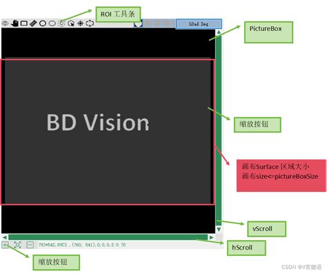 223 C中显示控件bdpicturebox 的实现 控件实现picturebox 显示dib图像 Csdn博客