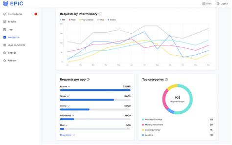Logix Fcu Solution Overview