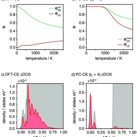 Comparison Of Pair Distribution Functions Pdfs Obtained From X Ray