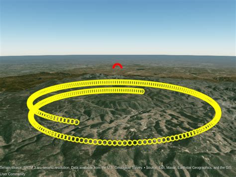 Radar Performance Analysis Over Terrain