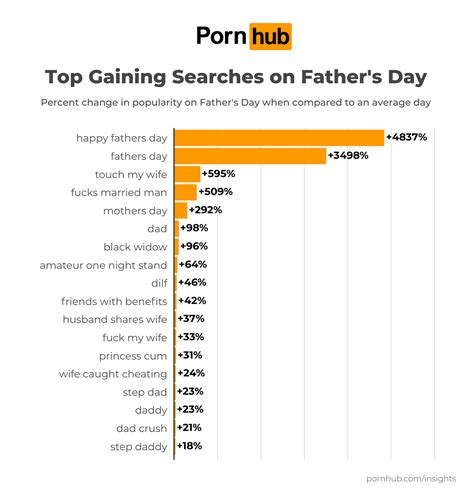 Father S Day Insights Pornhub Insights
