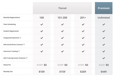 Top 5 Best Class Registration Software For Course And Class Management