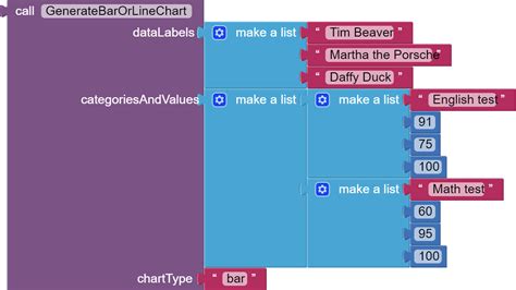 Howto 📈 Create Charts Using Quickchart Api No Extensions Required