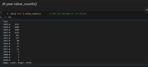 Datascience Python Insights Pooja Kalra
