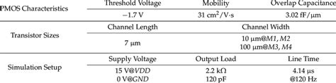 Parameters For Emission Em Circuit Simulation Download Scientific