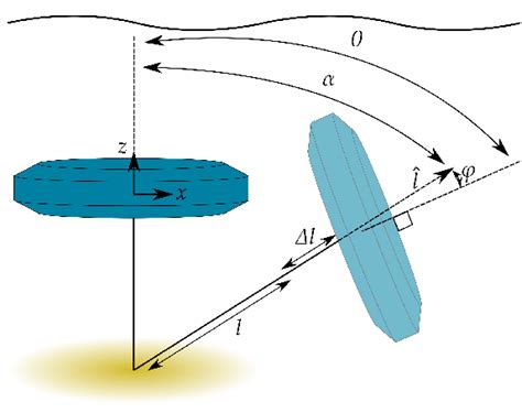 A Graphical Representation Of The Coordinate Transform Which Maps X Download Scientific