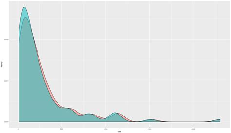 Model Operational Losses With Copula Regression R Bloggers