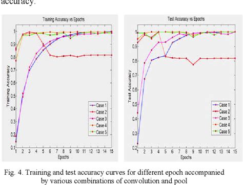 Implementation Of Fruits Recognition Classifier Using Convolutional Neural Network Algorithm For