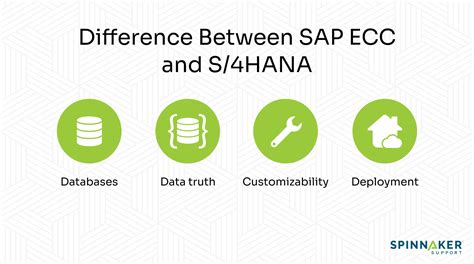 Understand The Differences Between Sap Ecc And Sap S 4hana