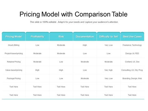 Pricing Model With Comparison Table Presentation Graphics Presentation Powerpoint Example