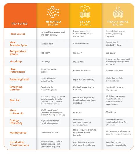 What Is An Infrared Sauna Everything You Need To Know Before Trying