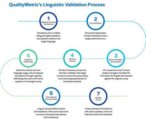 The Importance Of Linguistic Validation In The Healthcare
